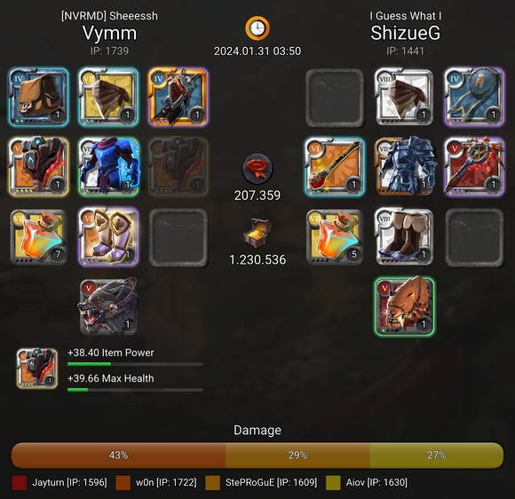 Albion Killbot - The Ultimate Albion Online Statistics Bot